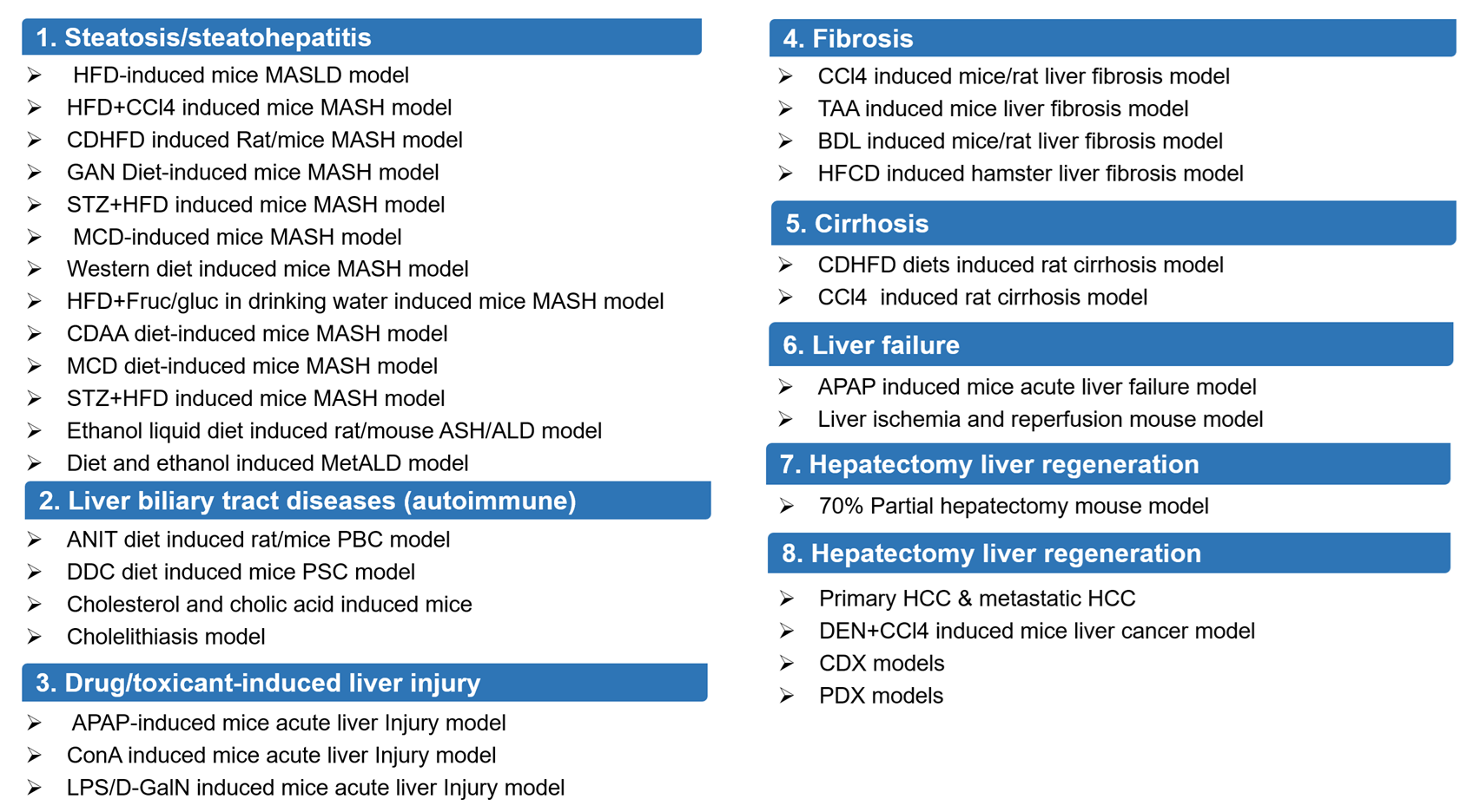 Innovative Animal Models for MASH Drug Development - WuXi Biology